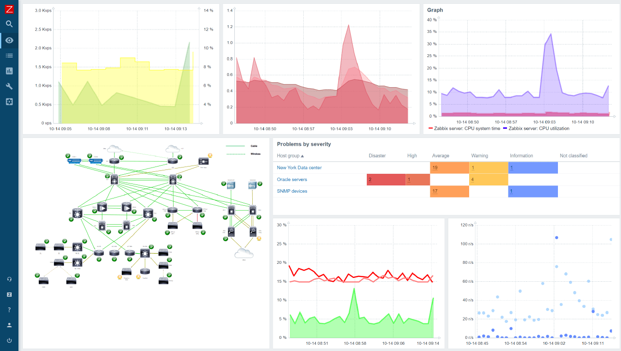 Monitoring Open Source : Panorama des solutions disponibles